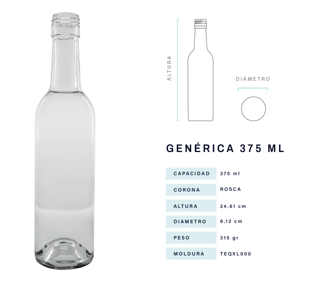 Envases – Multiempaque