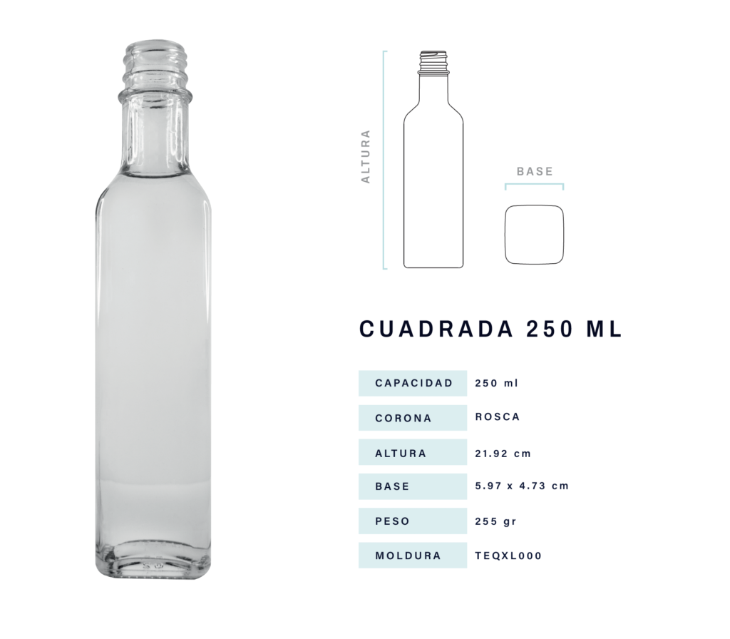 Envases – Multiempaque